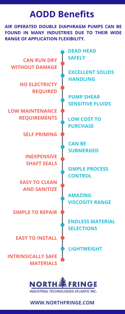 18 Benefits of an AODD Pump