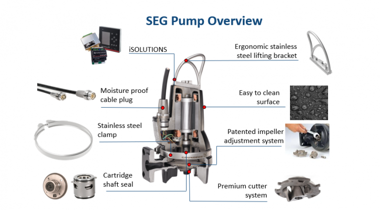 grundfos pump distributor